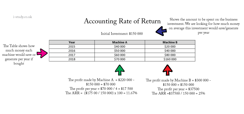 i-study.co.uk: IB business studies unit 2