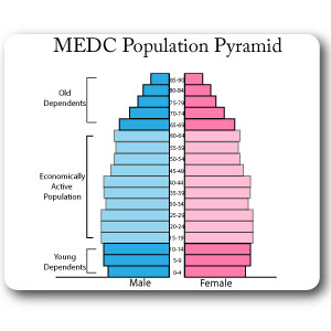 i-study.co.uk: IB environmental science; human populations