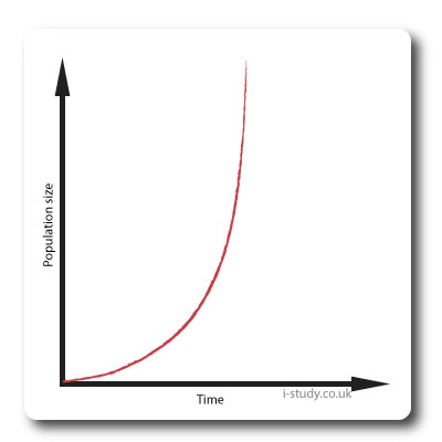 i-study.co.uk: IB environmental science; ecosystems